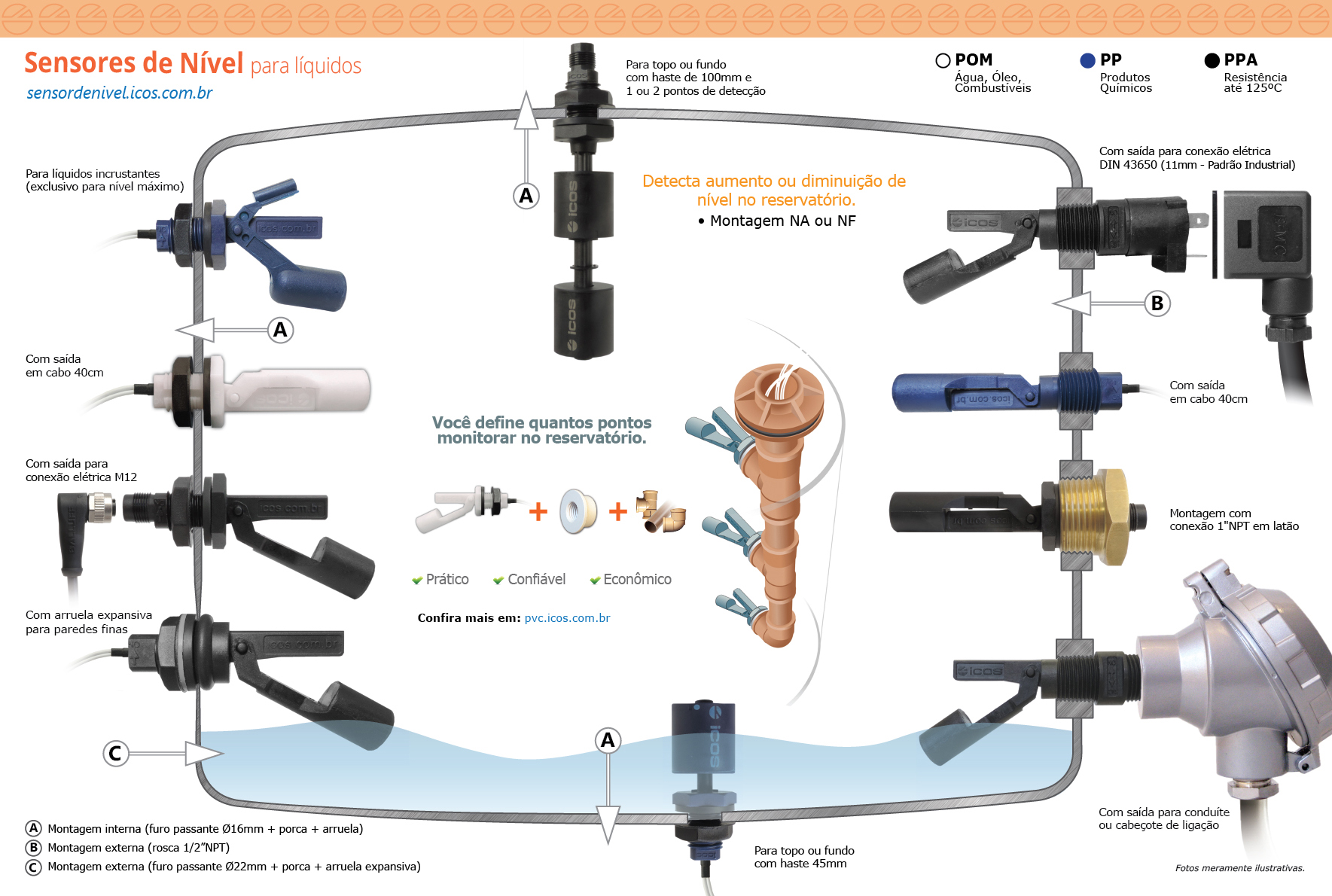 Sensores de Nível p/ Líquidos - Sensor de Nível Icos